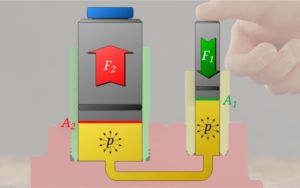 Principio de pascal prensa hidráulica | Solpress BCN
